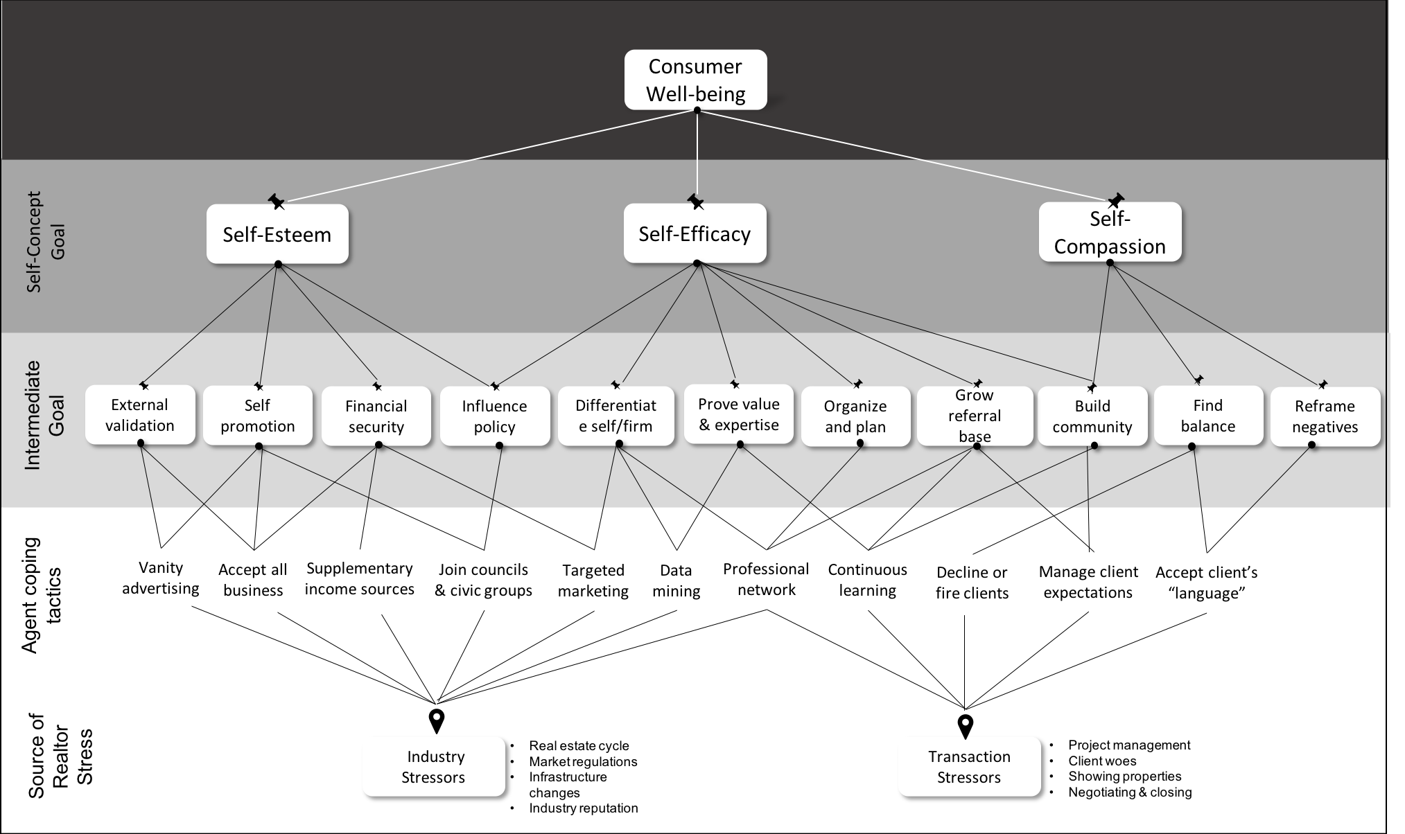 Coping with Stress in Real Estate | Keller Center for Research | Baylor ...